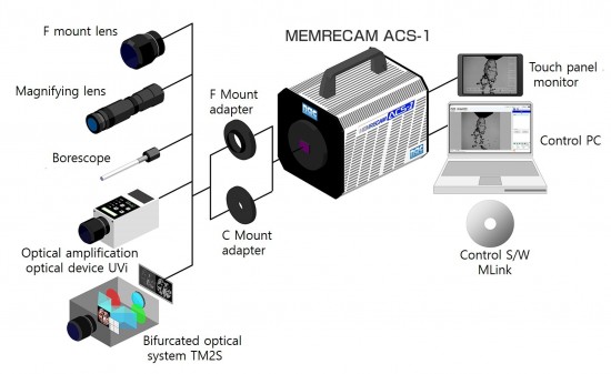 VisolTiming-(주)비솔 : MEMRECAM ACS-3(Boost4지원)